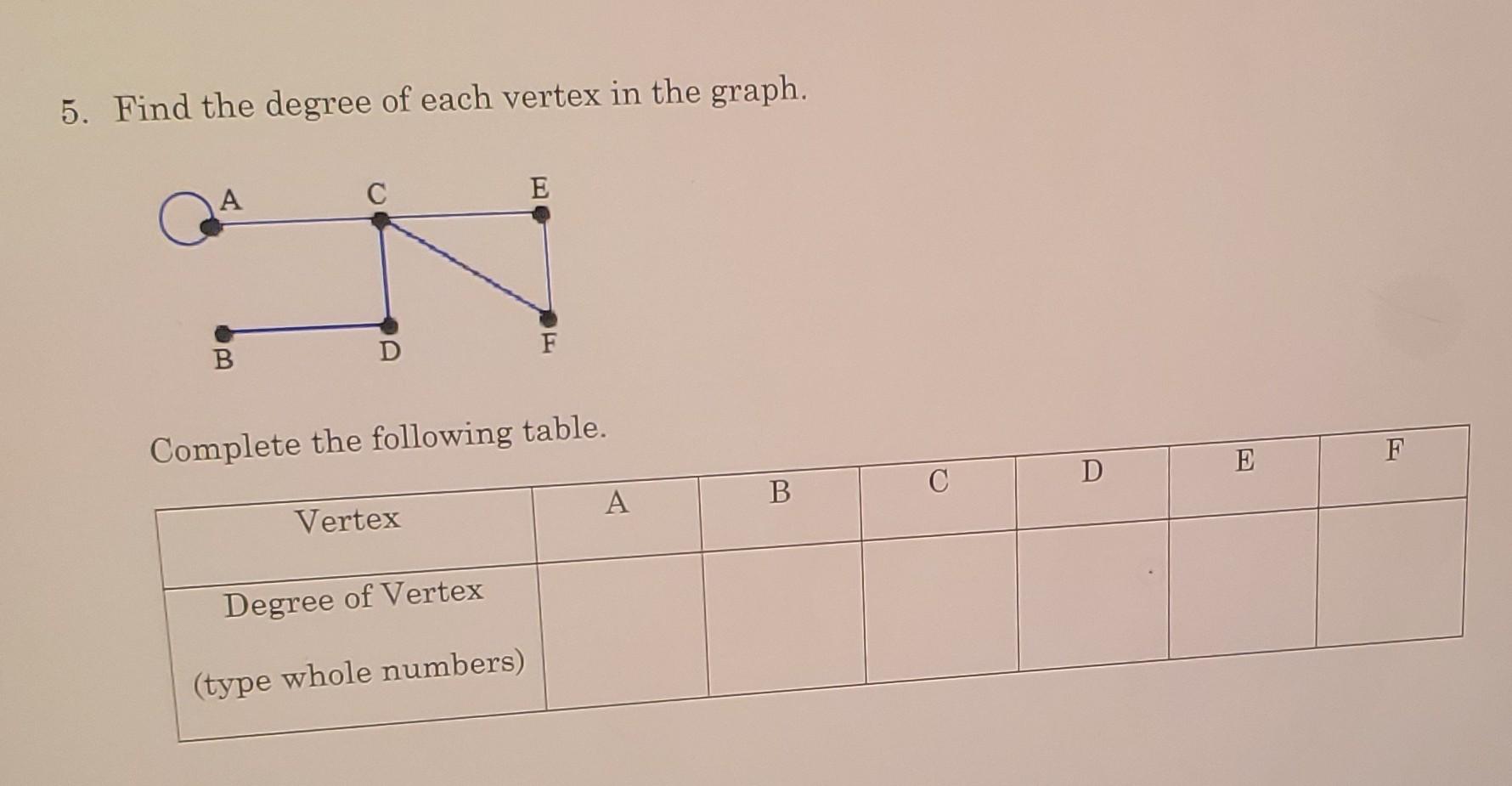 Solved 5. Find the degree of each vertex in the graph. С E A | Chegg.com
