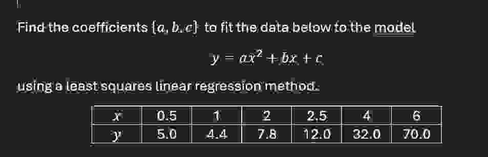Solved Find the coefficients {a,b,e} ﻿to fit the data below | Chegg.com