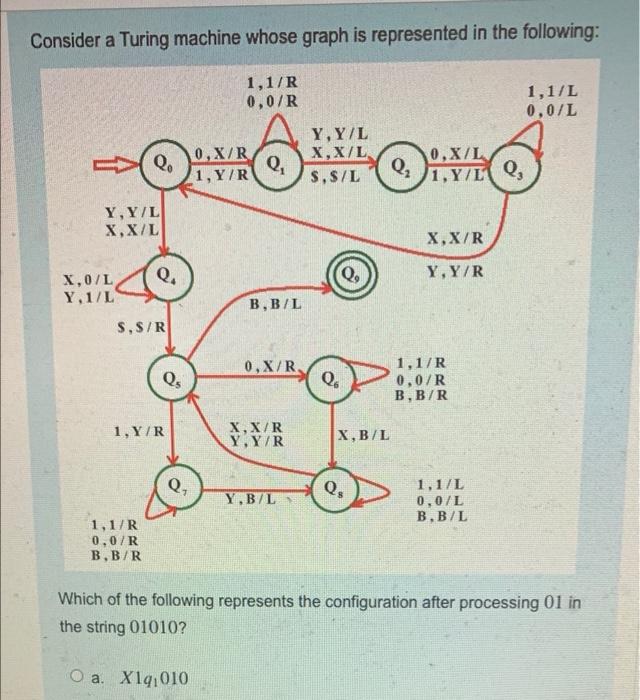 Solved Consider a Turing machine whose graph is represented | Chegg.com
