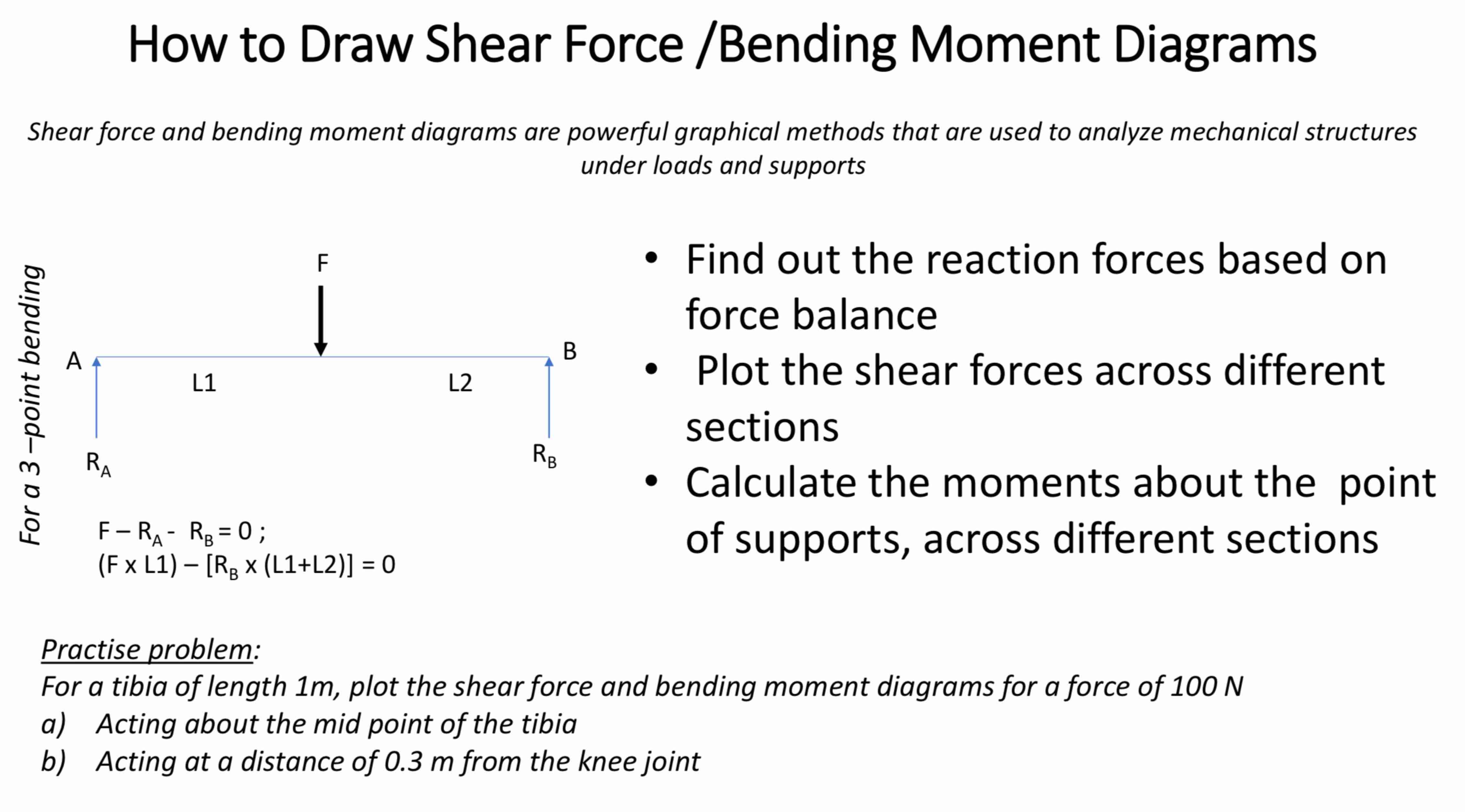 [Solved]: How to Draw Shear Force /Bending Moment Diagrams
