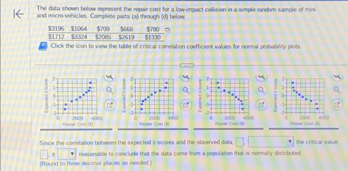 Solved I The data shown below represent the repair cost for | Chegg.com