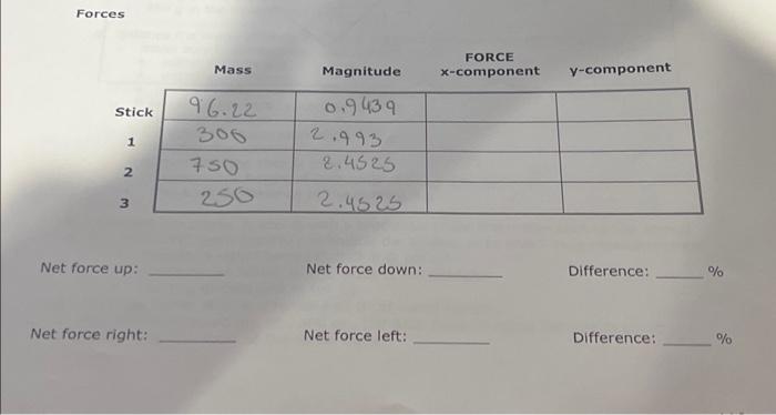 force x-component:y-component:net force up:net force | Chegg.com