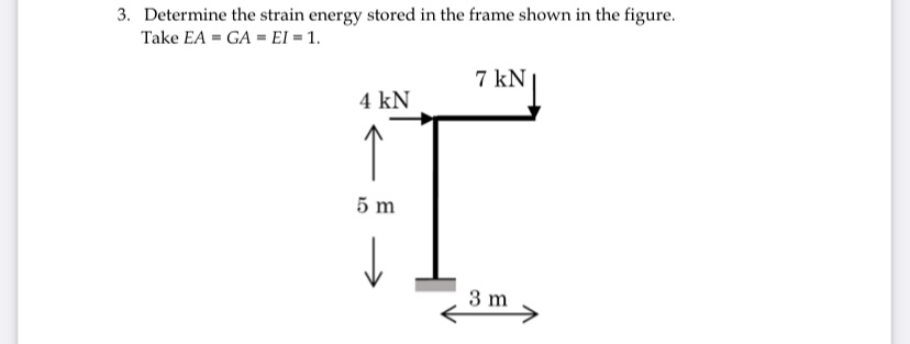 Solved Determine the strain energy stored in the frame shown | Chegg.com