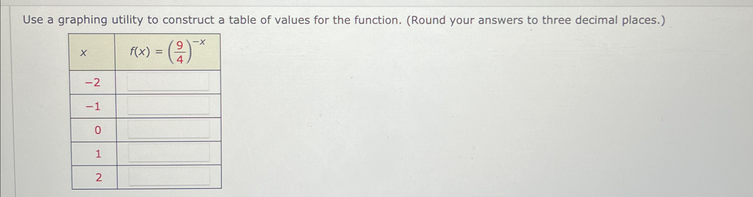 Solved Use A Graphing Utility To Construct A Table Of Values