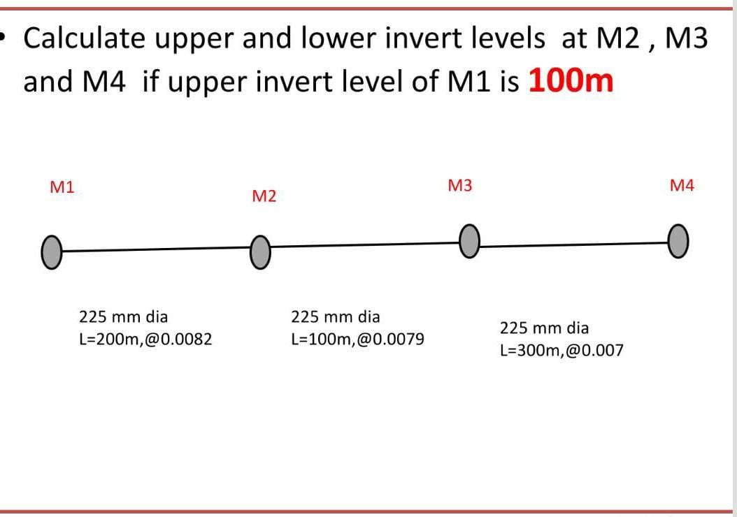 Solved · Calculate upper and lower invert levels at M2, M3 | Chegg.com