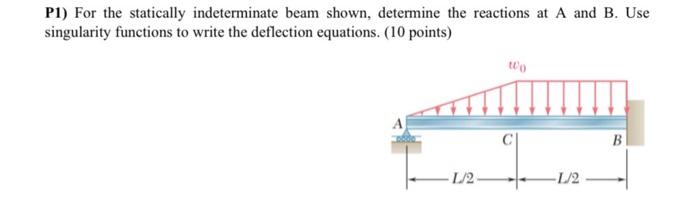 Solved P1) For the statically indeterminate beam shown, | Chegg.com