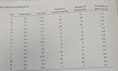 Solved Hw12: Calculate the upper bound in z-units for the | Chegg.com