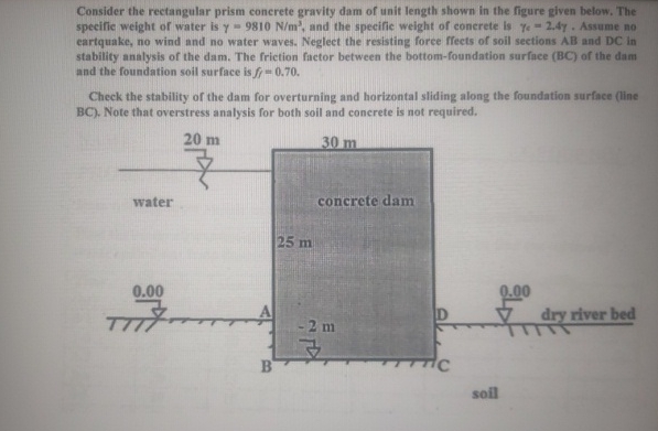 Solved Consider the rectangular prism concrete gravity dam | Chegg.com