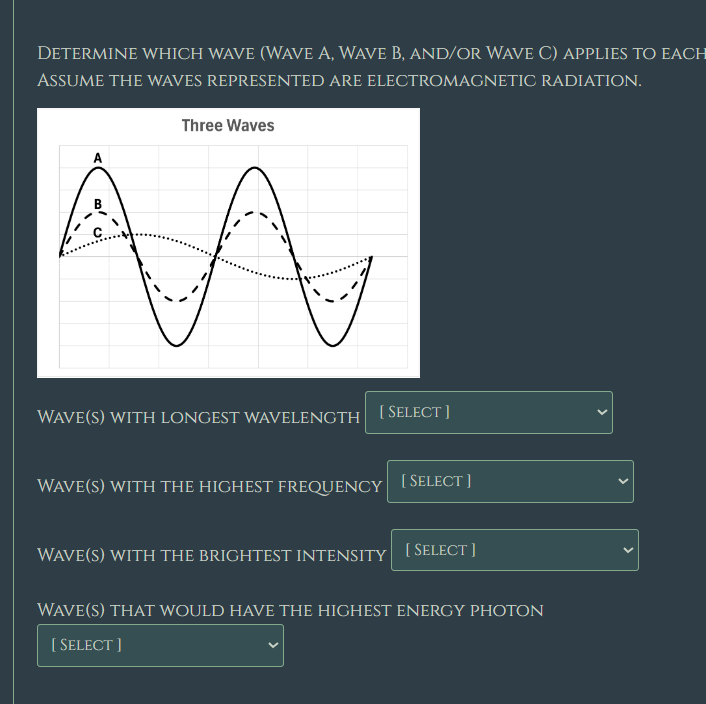 Solved Determine which wave (Wave A, ﻿Wave B, ﻿and/or Wave | Chegg.com