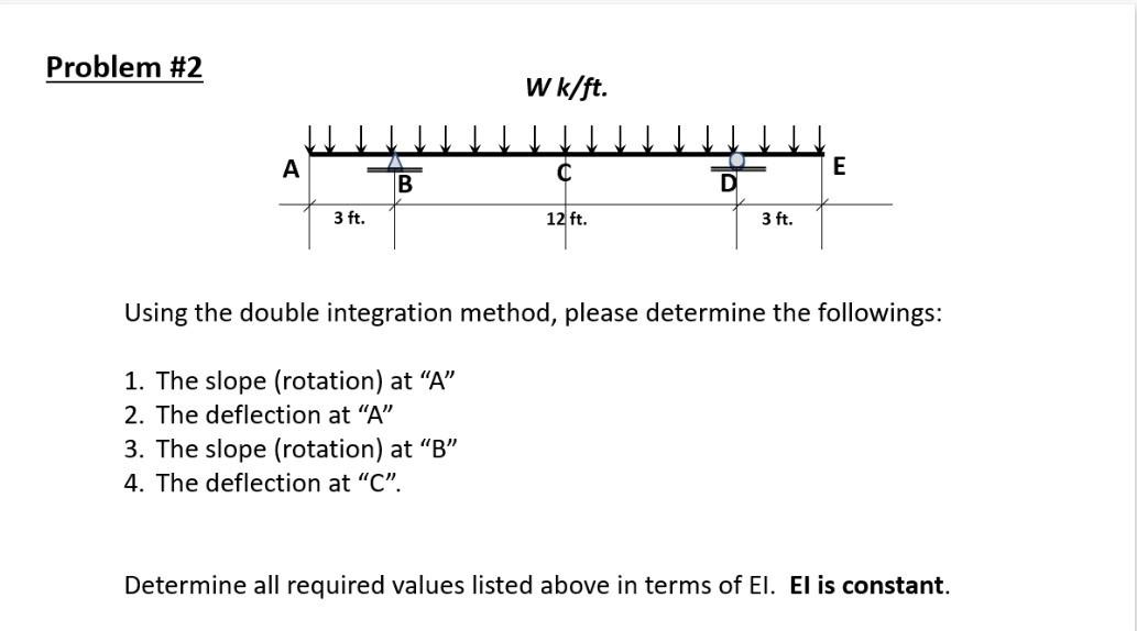 Solved Problem #2 Using the double integration method, | Chegg.com