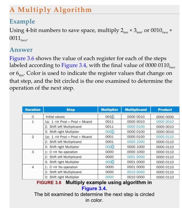 Solved (15pts) Using a table similar to that shown in Figure | Chegg.com