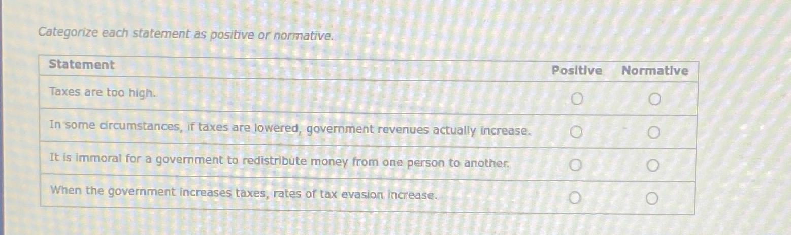 Solved Categorize each statement as positive or normative. | Chegg.com