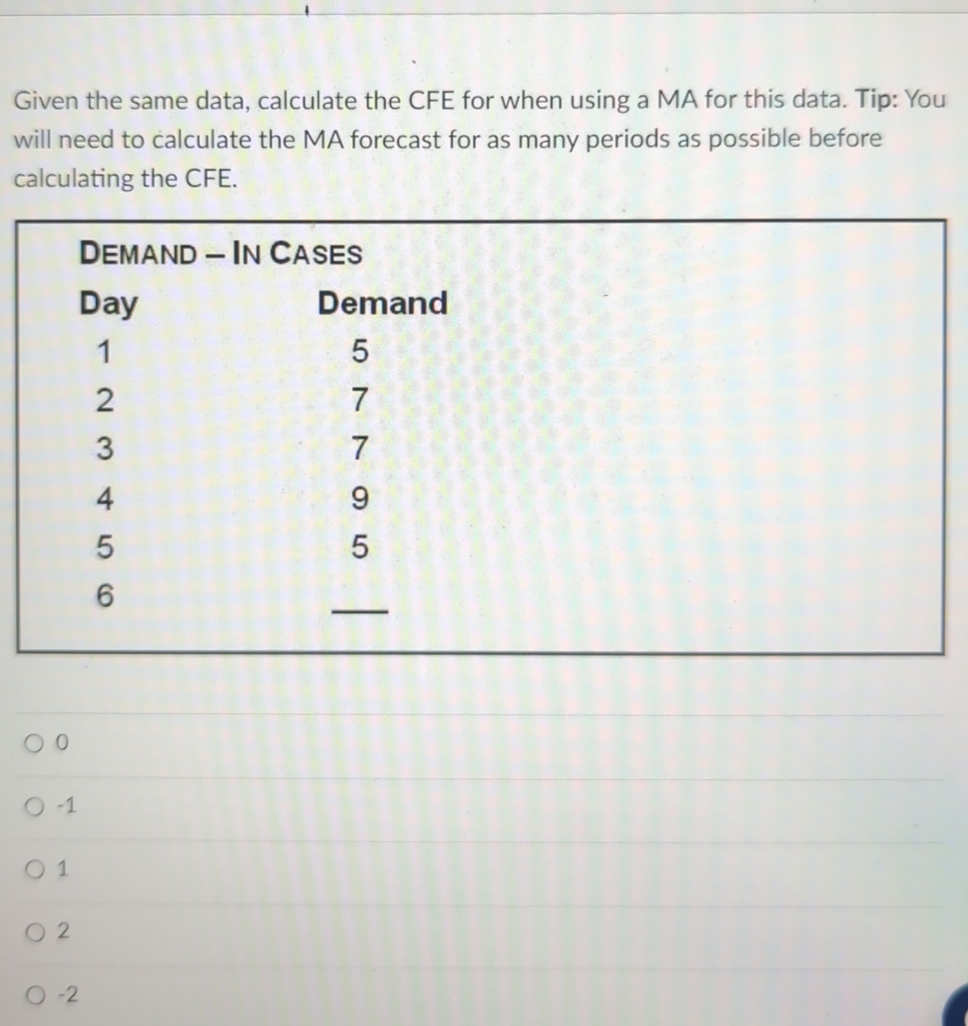 Solved Given the same data, calculate the CFE for when using | Chegg.com