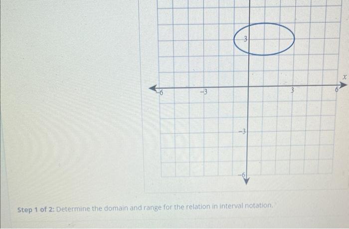 Solved Step 1 of 2 : Determine the domain and range for the | Chegg.com