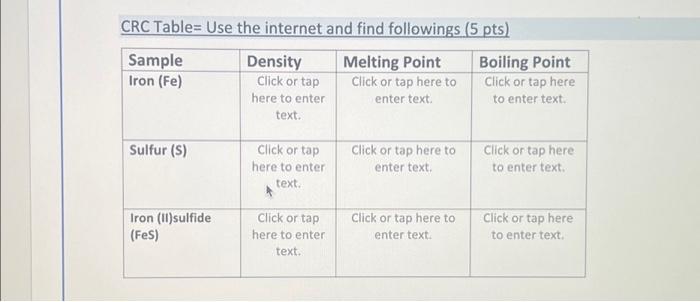 Solved CRC Table= Use the internet and find followings (5 | Chegg.com