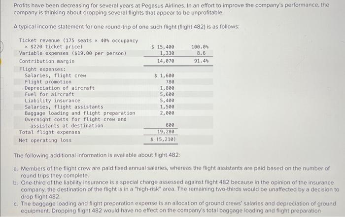 Solved Profits have been decreasing for several years at | Chegg.com