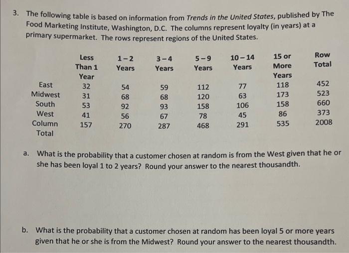 Solved The following table is based on information from | Chegg.com