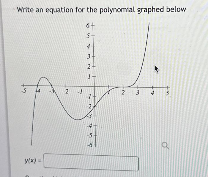 Solved Write an equation for the polynomial graphed | Chegg.com