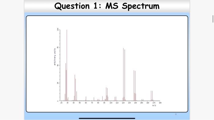 Solved Referring to the following MS, IR, 1H NMR, and 13C | Chegg.com