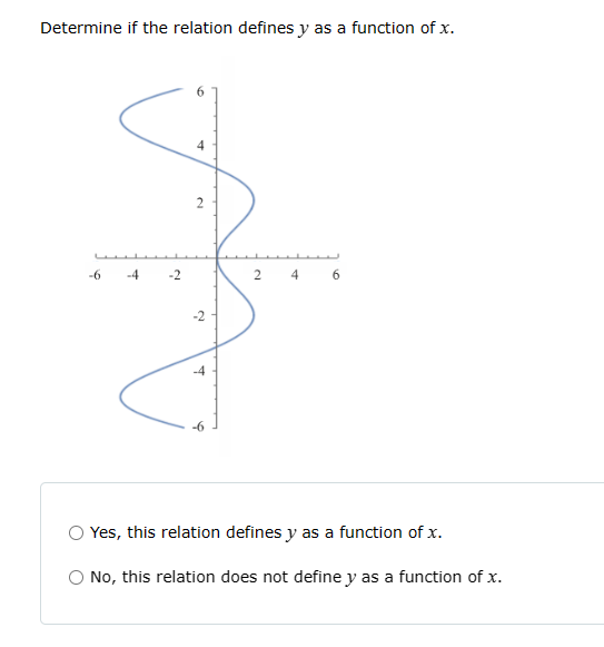 Solved Determine If The Relation Defines Y ﻿as A Function Of