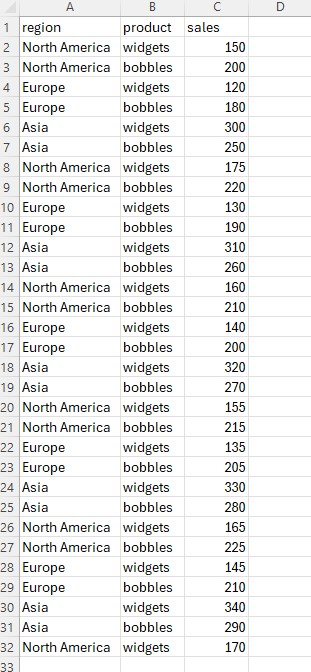 Then, WITH PANDAS, please read the attached CSV, | Chegg.com