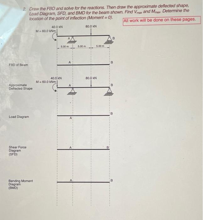 Solved 2. Draw the FBD and solve for the reactions. Then | Chegg.com
