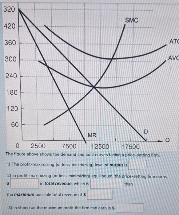 Solved The figure above shows the demand and cost curves | Chegg.com