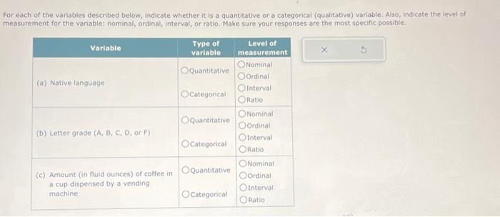 Solved each of the variables described below, indicate | Chegg.com