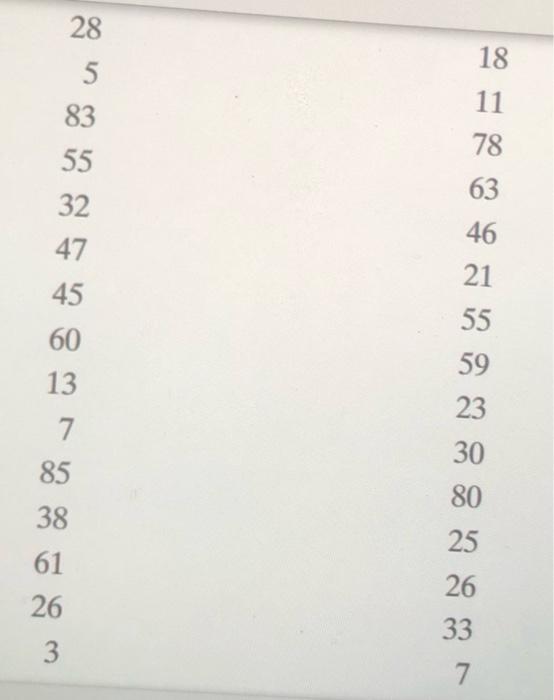 Solved A prominent psychologist wonders if a patient's score | Chegg.com