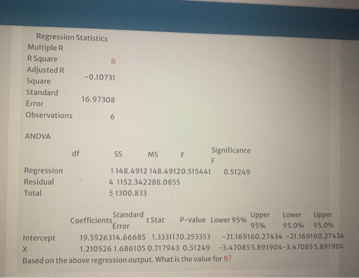 Solved Regression Statistics Multiple R R Square B Adjusted | Chegg.com