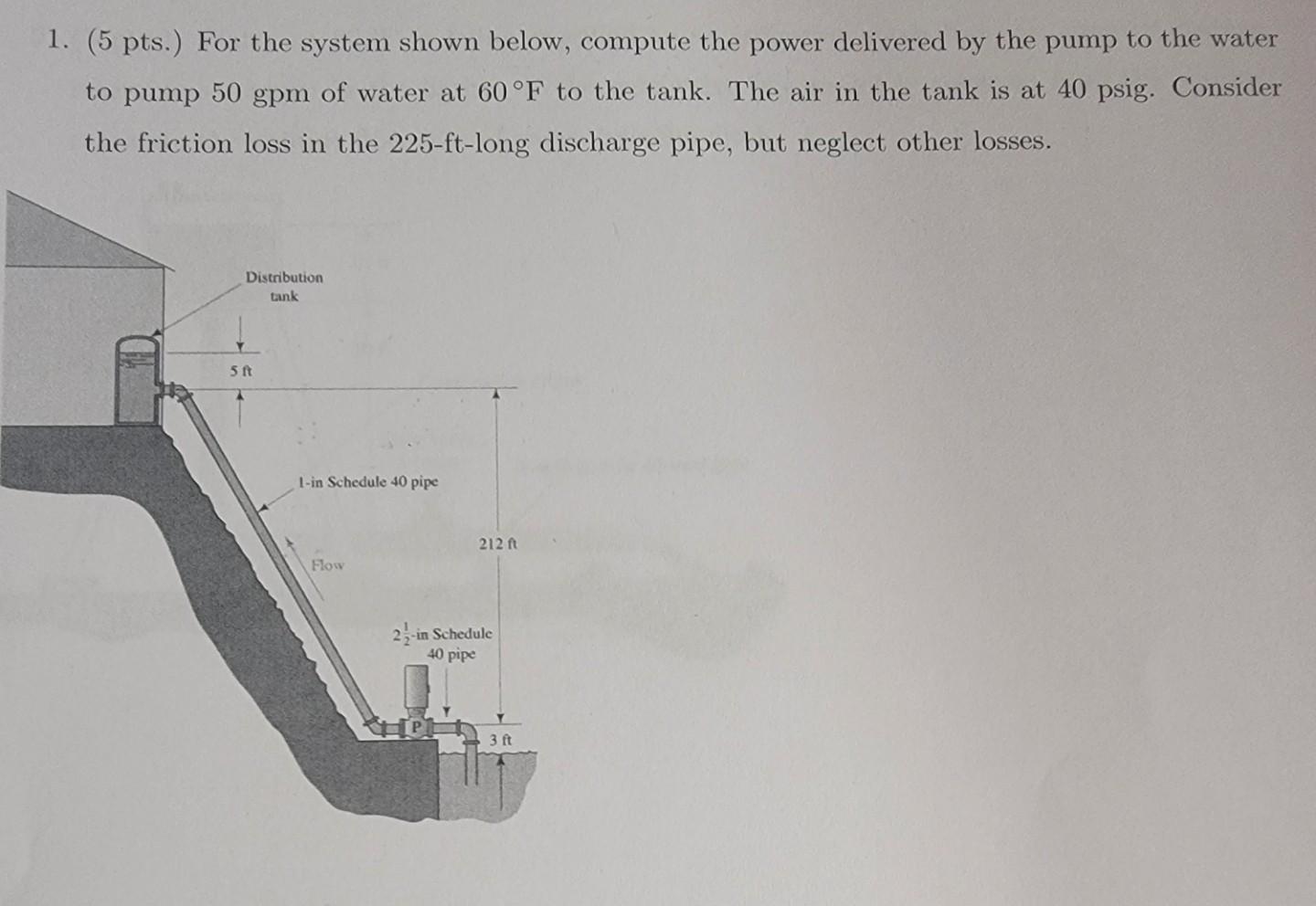 Solved Fanning friction factor f\begin{tabular}{|c|c|c|c|c|} | Chegg.com