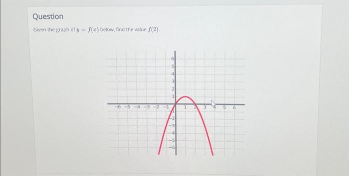 Solved Given the graph of y=f(x) below, find the value f(2). | Chegg.com