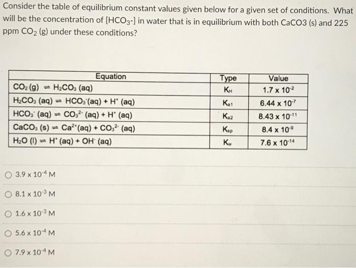 Solved Consider the table of equilibrium constant values | Chegg.com