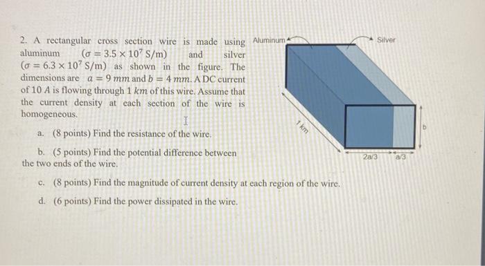 Solved 2. A rectangular cross section wire is made using | Chegg.com
