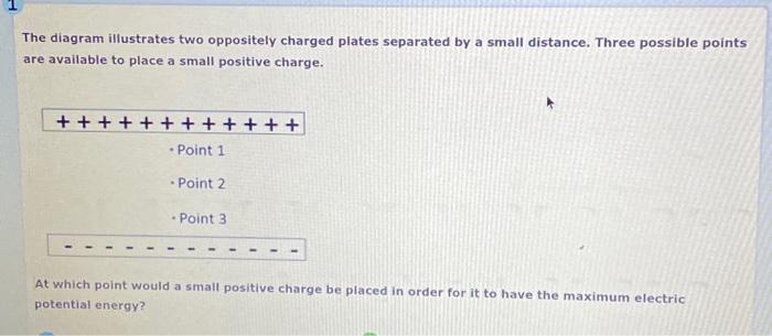 Solved The diagram illustrates two oppositely charged plates | Chegg.com