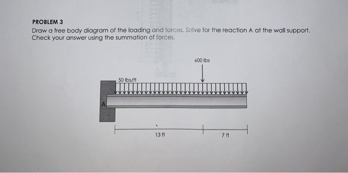 Solved PROBLEM 3 Draw a free body diagram of the loading and | Chegg.com