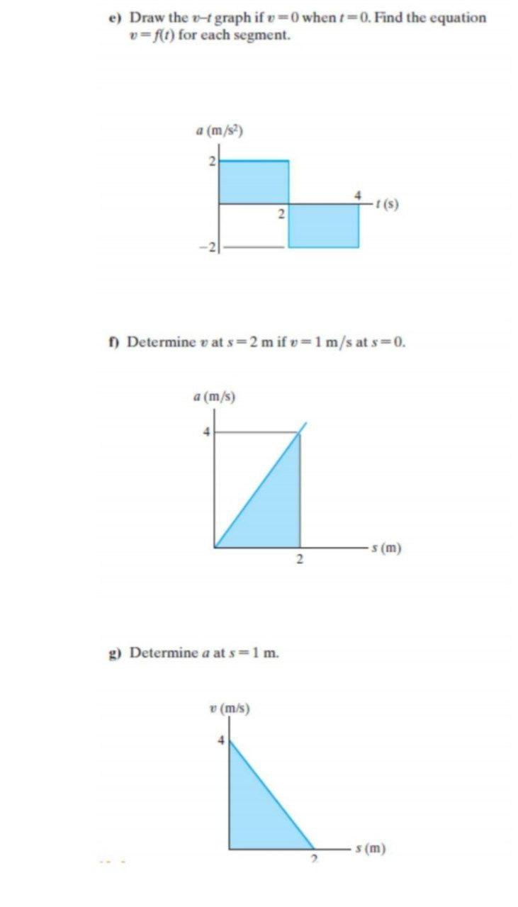 Solved e) Draw the 0-4 graph if v=0 when t=0. Find the | Chegg.com