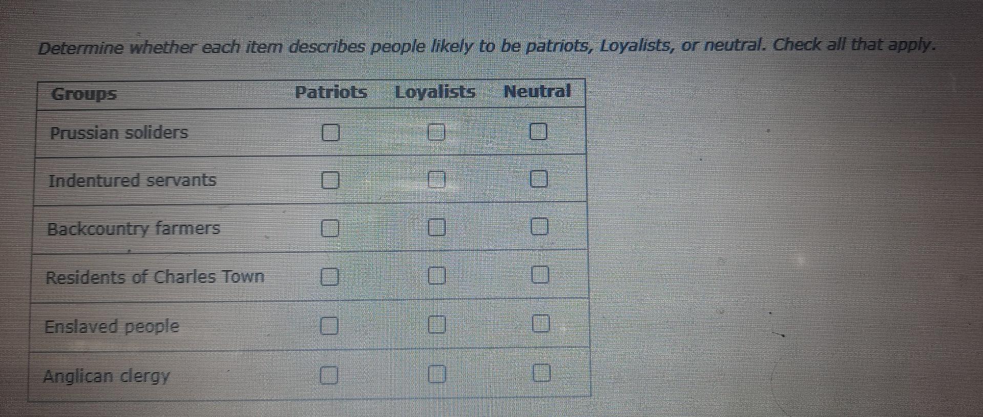 Determine whether each item describes people likely | Chegg.com