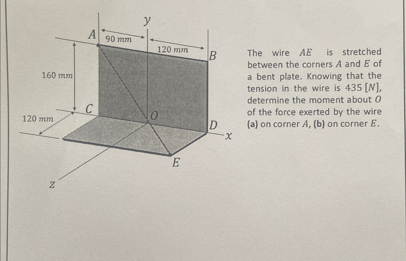 Solved The wire AE is stretched between the corners A and E | Chegg.com Solved The wire AE is stretched between the corners A and E | Chegg.com