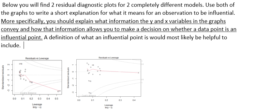 Solved Below you will find 2 ﻿residual diagnostic plots for | Chegg.com