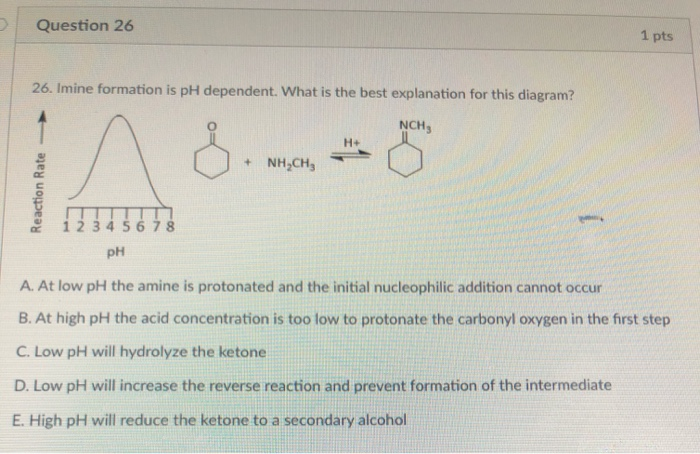 Solved Question 26 1 pts 26. Imine formation is pH | Chegg.com