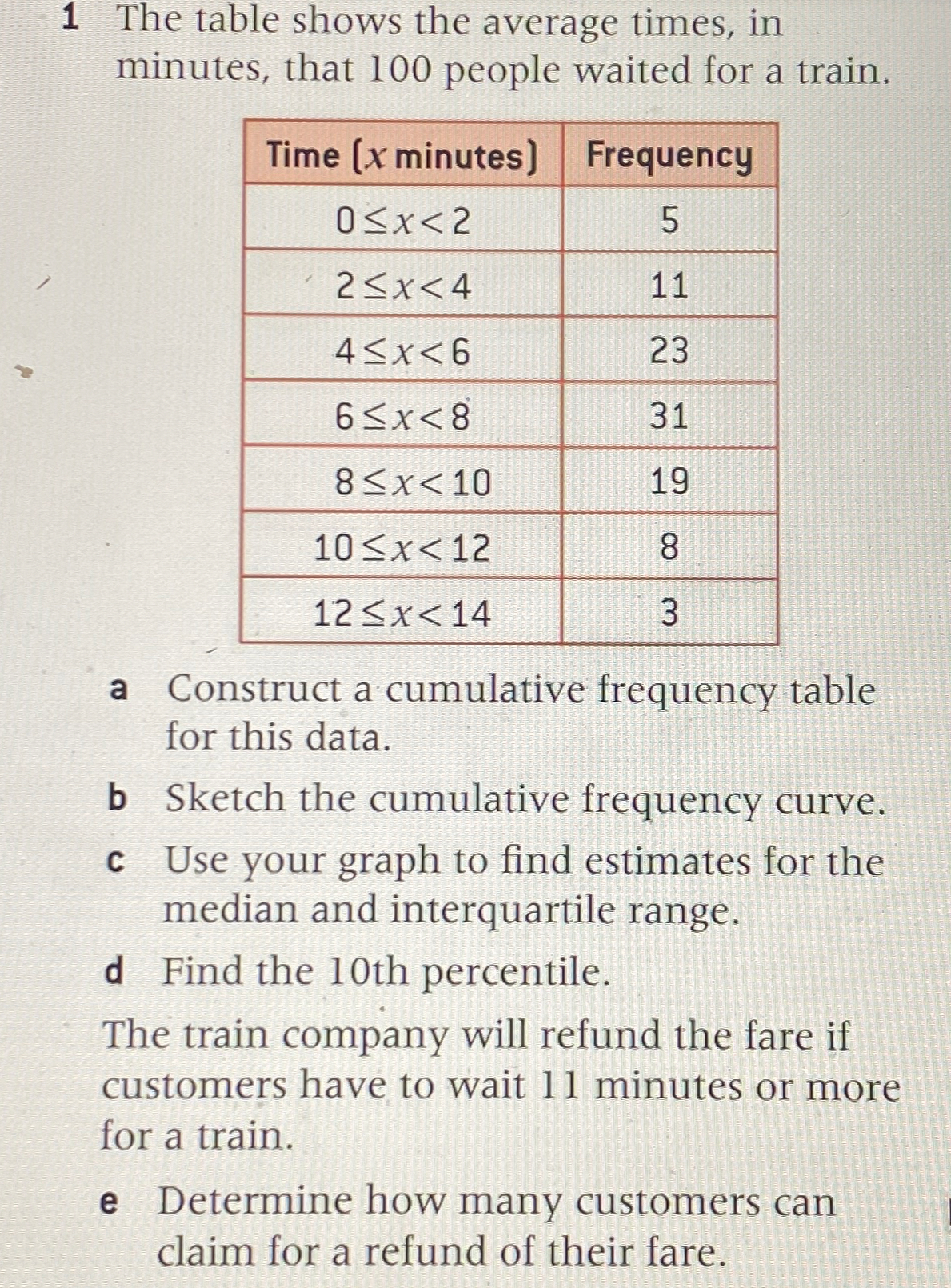 1 ﻿The table shows the average times, in minutes, | Chegg.com