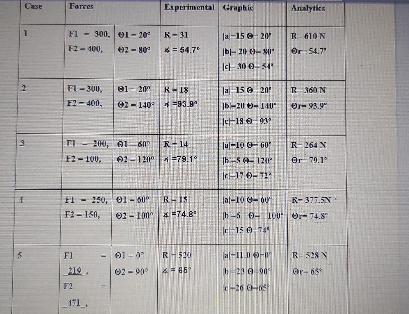 Solved Determine the percent difference between the | Chegg.com
