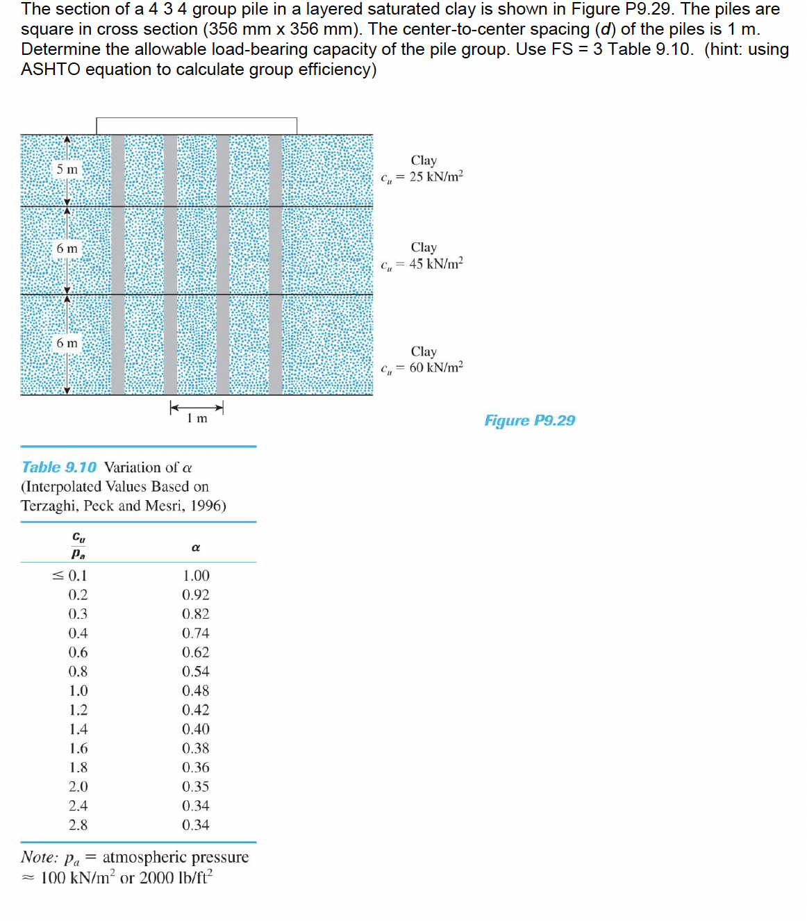 Solved The section of a 434 ﻿group pile in a layered | Chegg.com