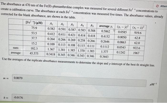 The absorbance at 470 nm of the Fe(II)-phenanthroline | Chegg.com