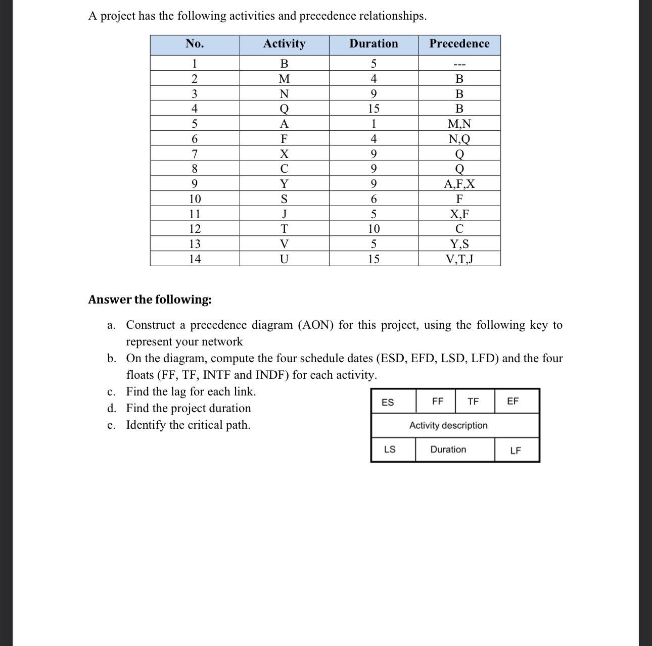 Solved A project has the following activities and precedence | Chegg.com