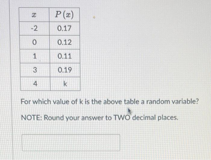 Solved For which value of k is the above table a random | Chegg.com