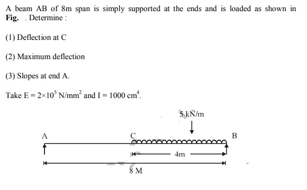 A beam AB ﻿of 8m ﻿span is simply supported at the | Chegg.com