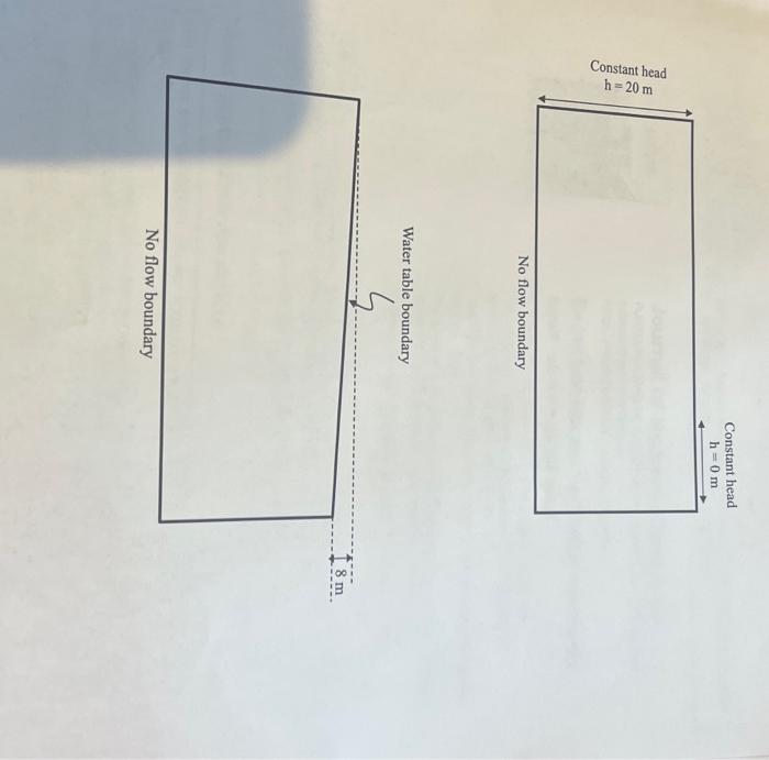 Solved SKETCH the flow nets for each case below: | Chegg.com