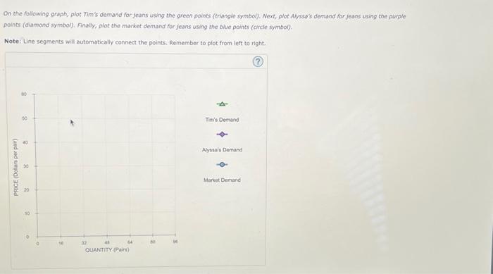 Solved Individual and market demand Suppose that Tim and | Chegg.com